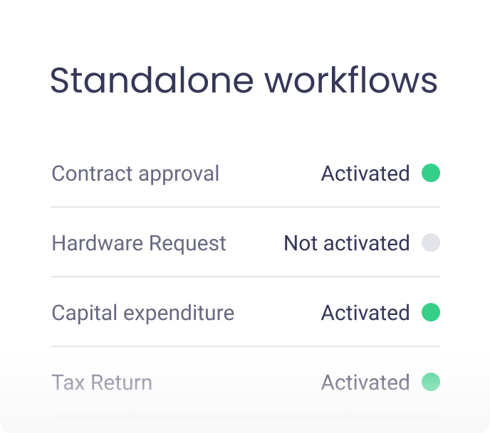 Expense Approval Software for AP Automation | ApprovalMax